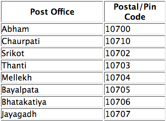 Aoneappz - Fun Apps for Facebook